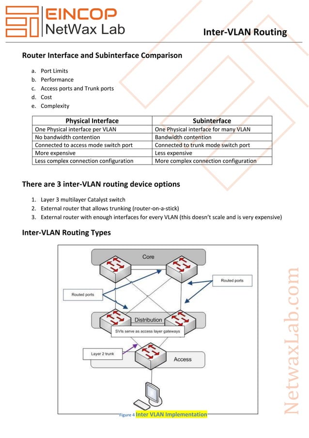 Inter VLAN Routing | PDF | Computer Networking | Computing