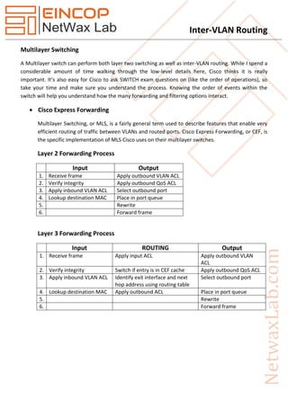 Inter VLAN Routing | PDF | Computer Networking | Computing