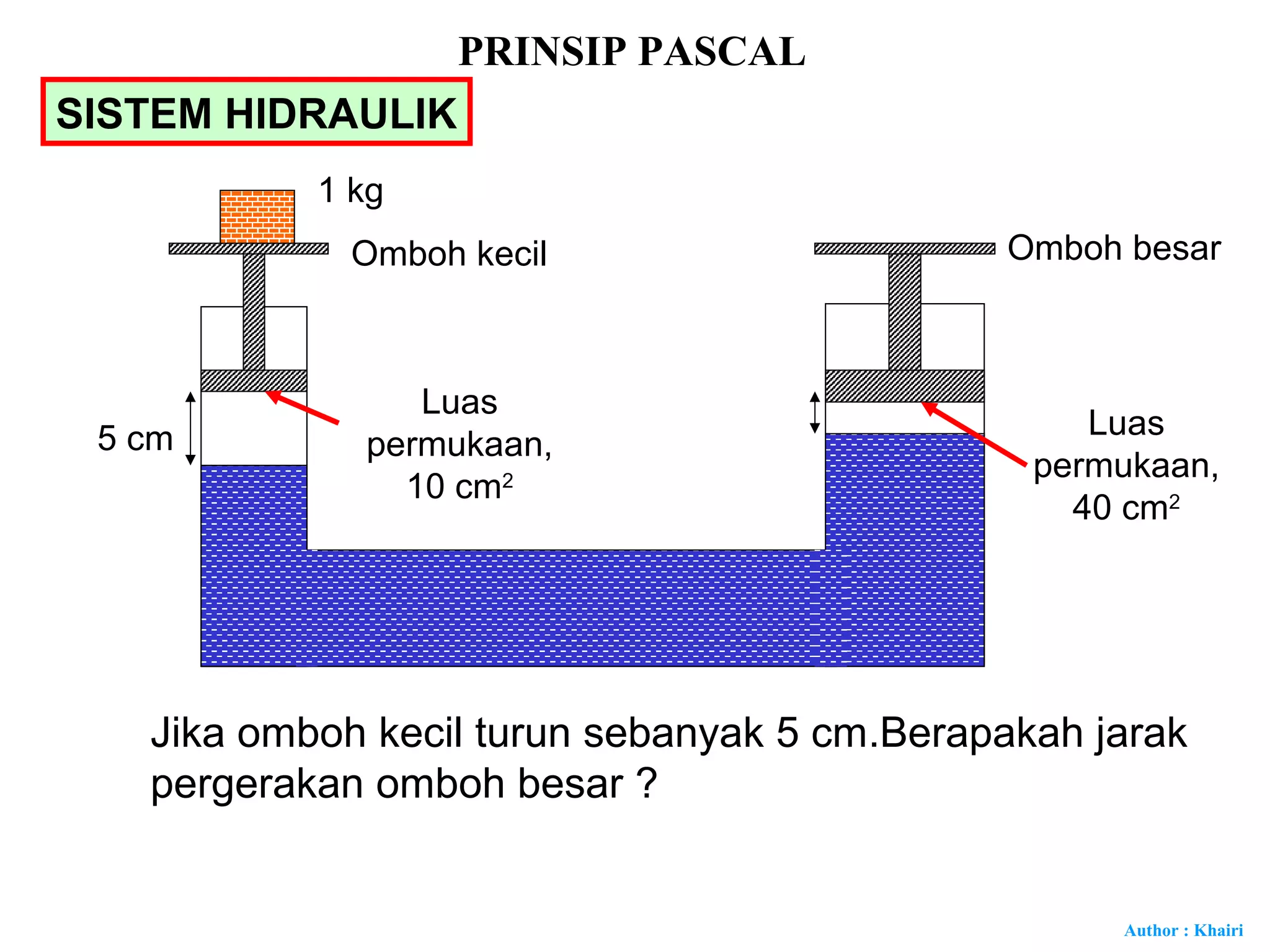 27.prinsip pascal | PPS