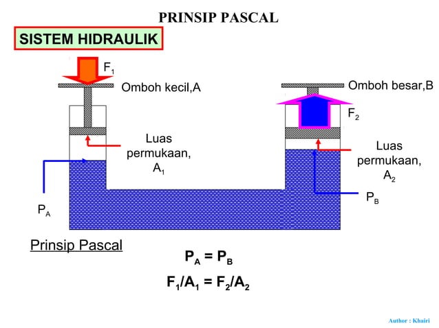 27.prinsip pascal | PPS
