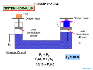 27.prinsip pascal | PPS