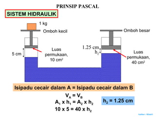27.prinsip pascal | PPS