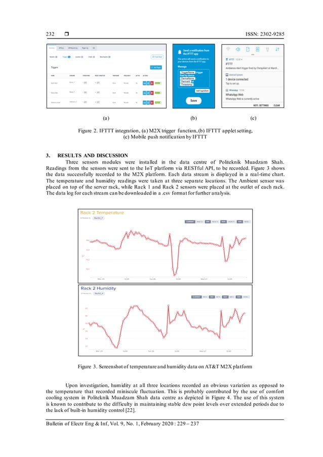 IoT based temperature and humidity monitoring framework | PDF