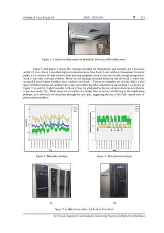 IoT based temperature and humidity monitoring framework | PDF