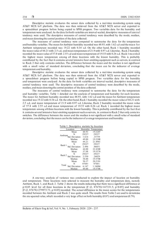 IoT based temperature and humidity monitoring framework | PDF