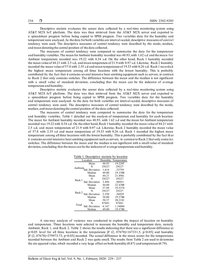 Iot Based Temperature And Humidity Monitoring Framework Pdf