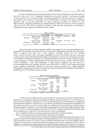 IoT based temperature and humidity monitoring framework | PDF