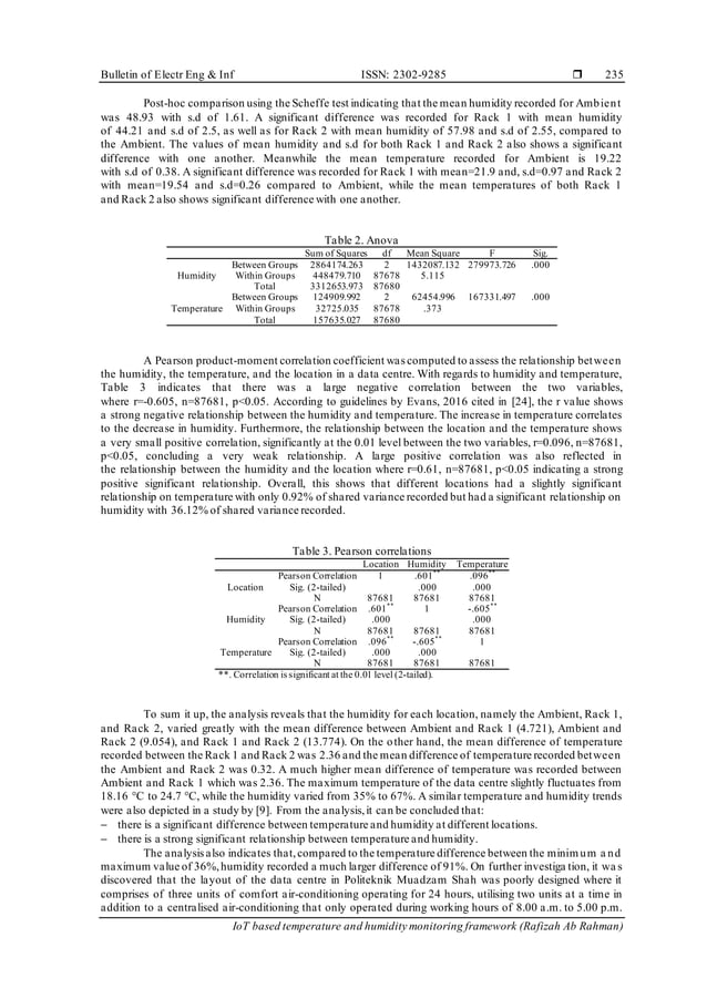 Iot Based Temperature And Humidity Monitoring Framework Pdf