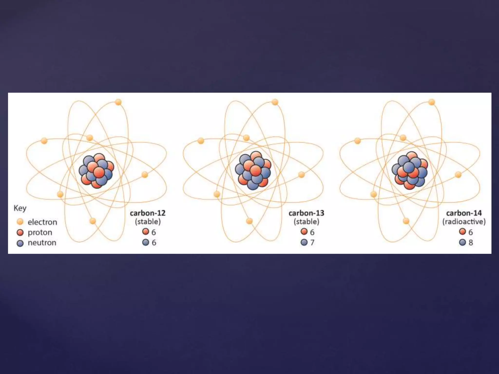 The Nuclear Atom | PPTX