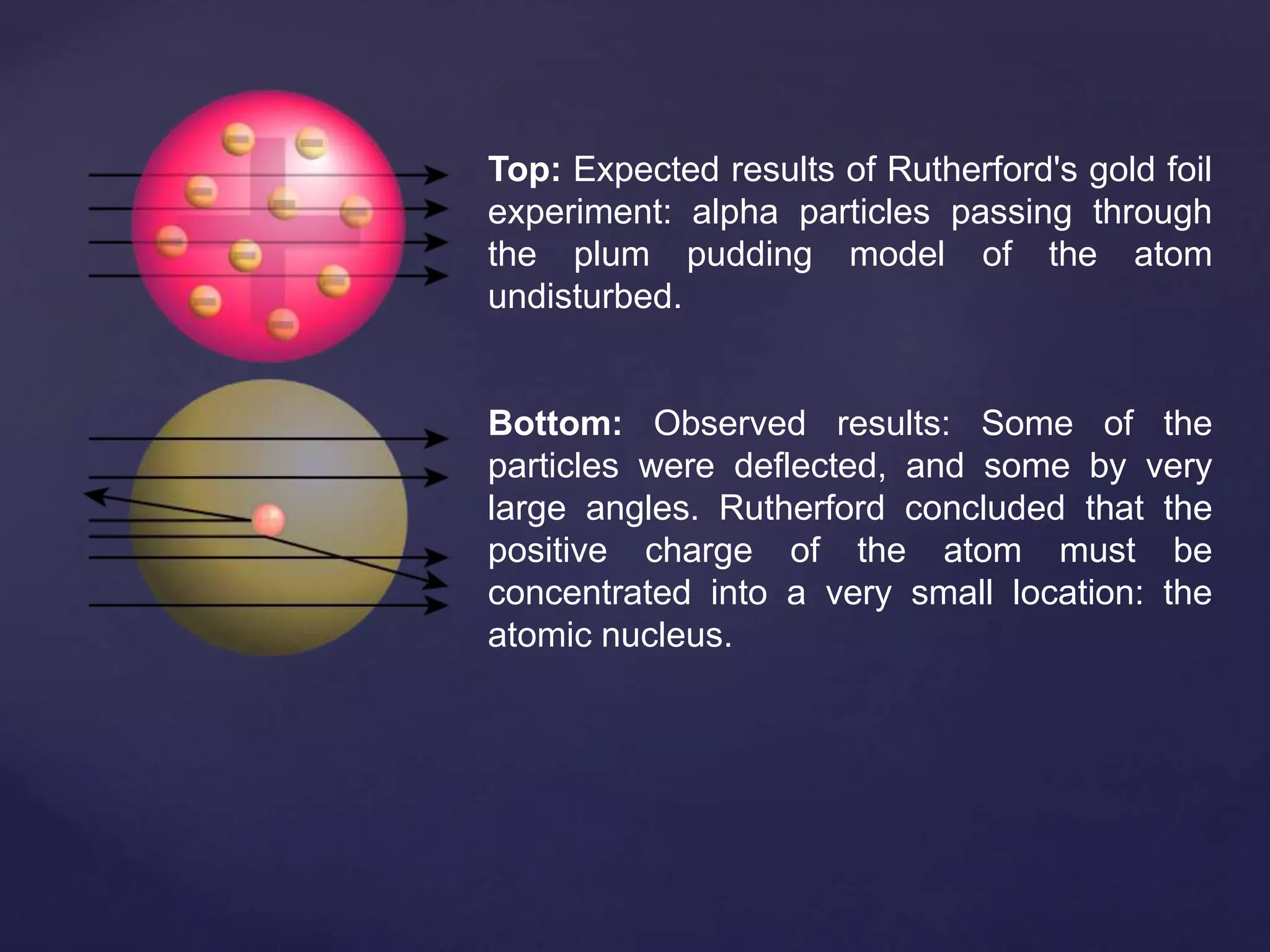 The Nuclear Atom | PPTX