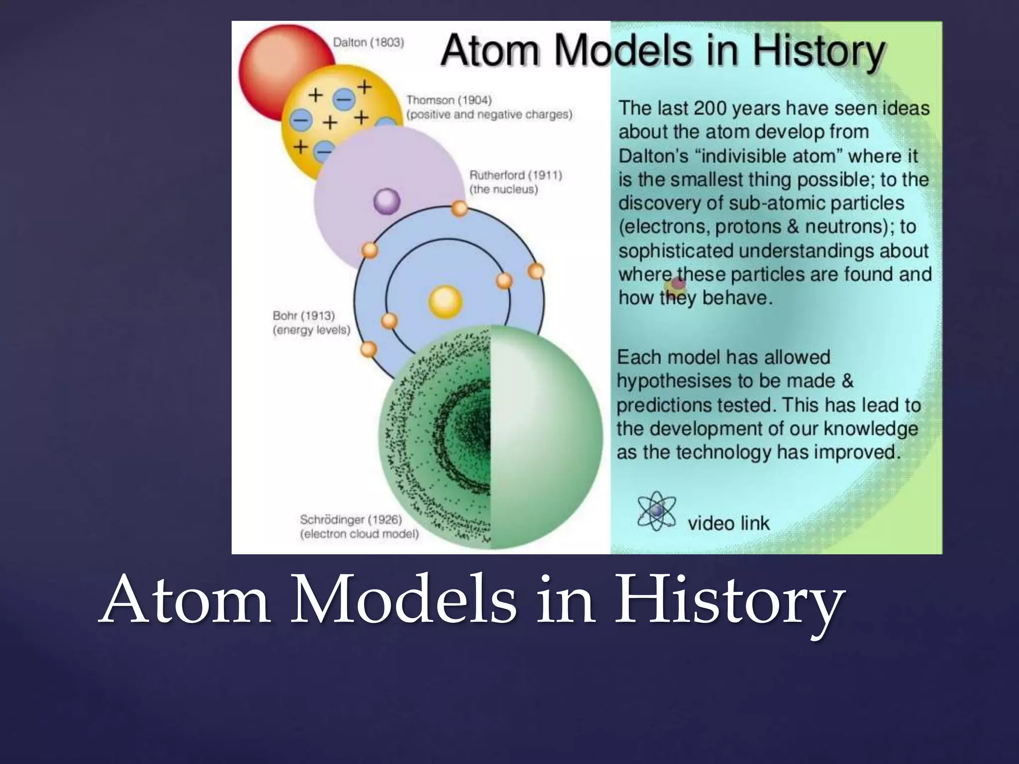 The Nuclear Atom | PPTX