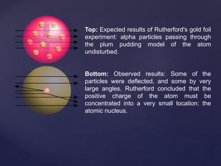 The Nuclear Atom | PPTX