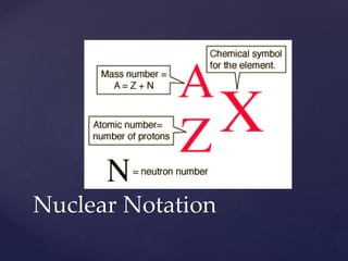 Nuclear Atomic Symbol