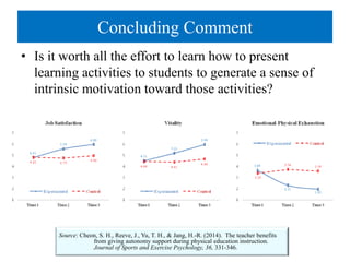 Intrinsic Motivation: Appreciating It, Supporting It - Johnmarshall ...