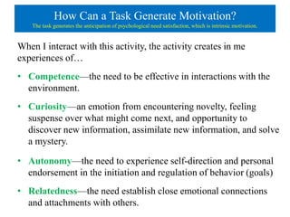 Intrinsic Motivation: Appreciating It, Supporting It - Johnmarshall ...