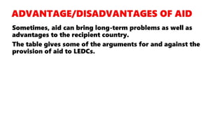 GEOGRAPHY IGCSE: AID | PPTX