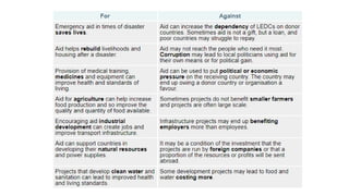 GEOGRAPHY IGCSE: AID | PPT