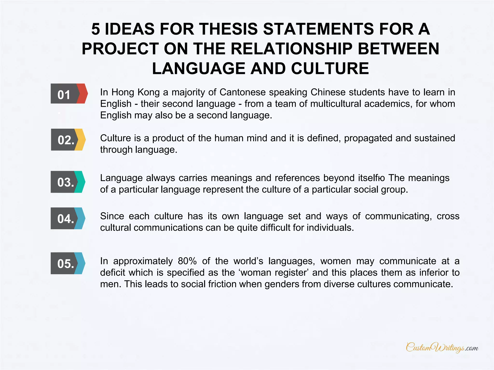 COMPLETE GUIDE ON HOW TO PREPARE A PROJECT ON THE RELATIONSHIP BETWEEN ...