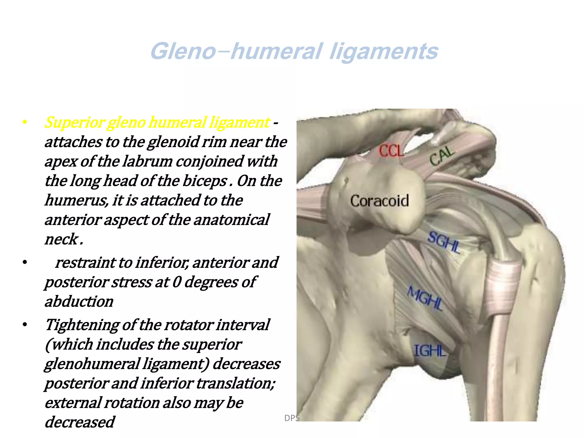 RECURRENT SHOULDER DISLOCATION. DR. DHARAMPAL SWAMI | PPTX
