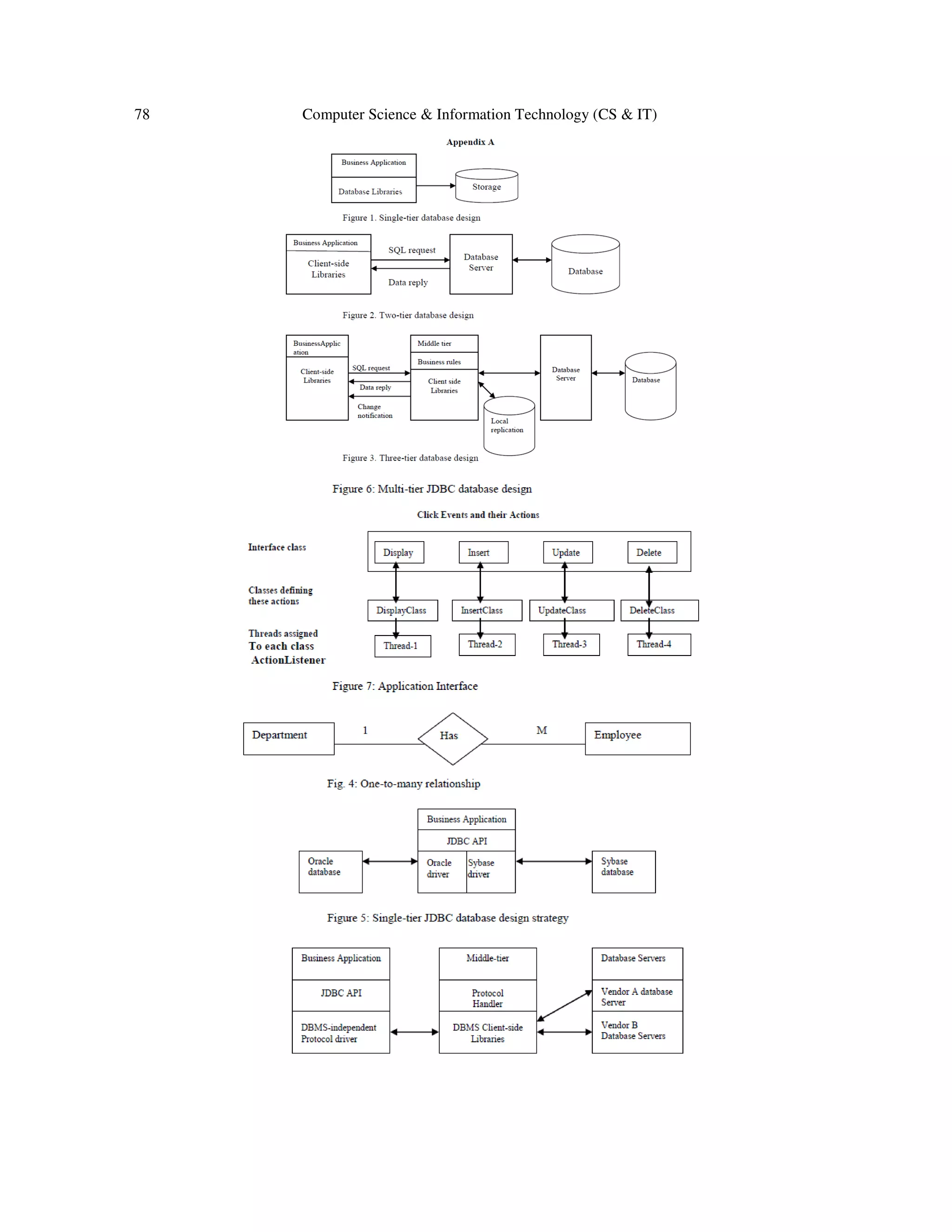 Developing Multithreaded Database Application Using Java Tools And Oracle Database Management