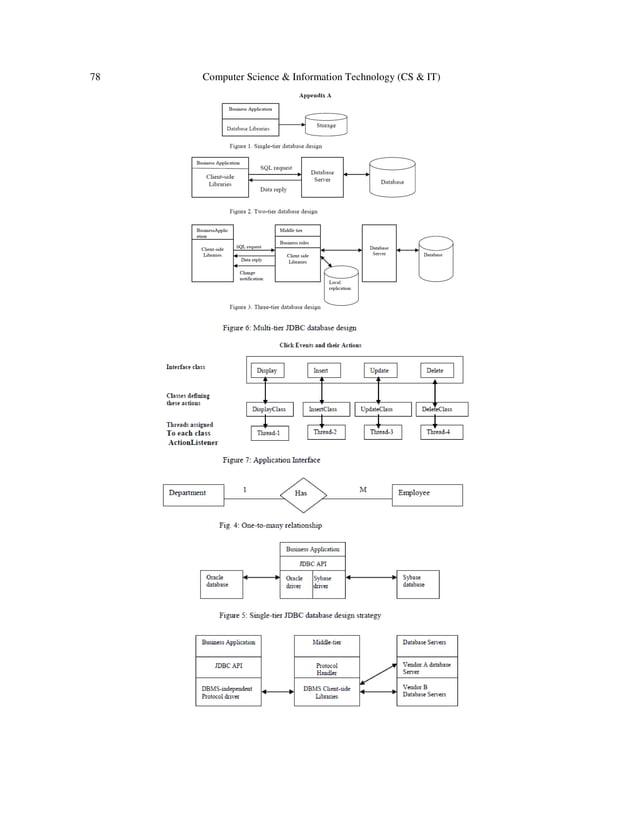 DEVELOPING MULTITHREADED DATABASE APPLICATION USING JAVA TOOLS AND ORACLE DATABASE MANAGEMENT ...