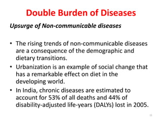Urban Health Issues in India | PPTX