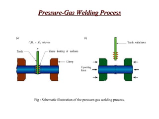 FUSION WELDING PROCESS | PPT