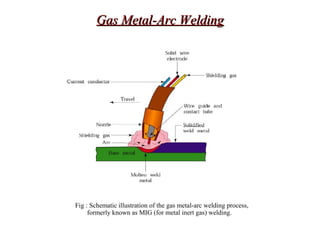 FUSION WELDING PROCESS | PPT