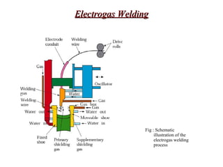 FUSION WELDING PROCESS | PPT