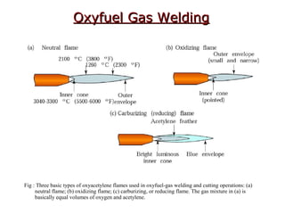 FUSION WELDING PROCESS | PPT