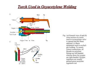 FUSION WELDING PROCESS | PPT