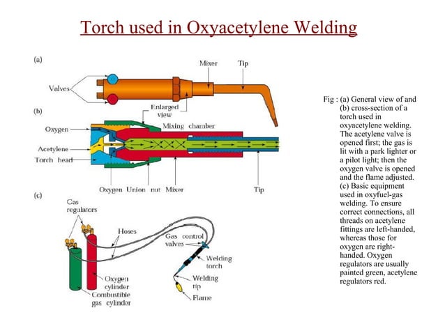 FUSION WELDING PROCESS | PPT
