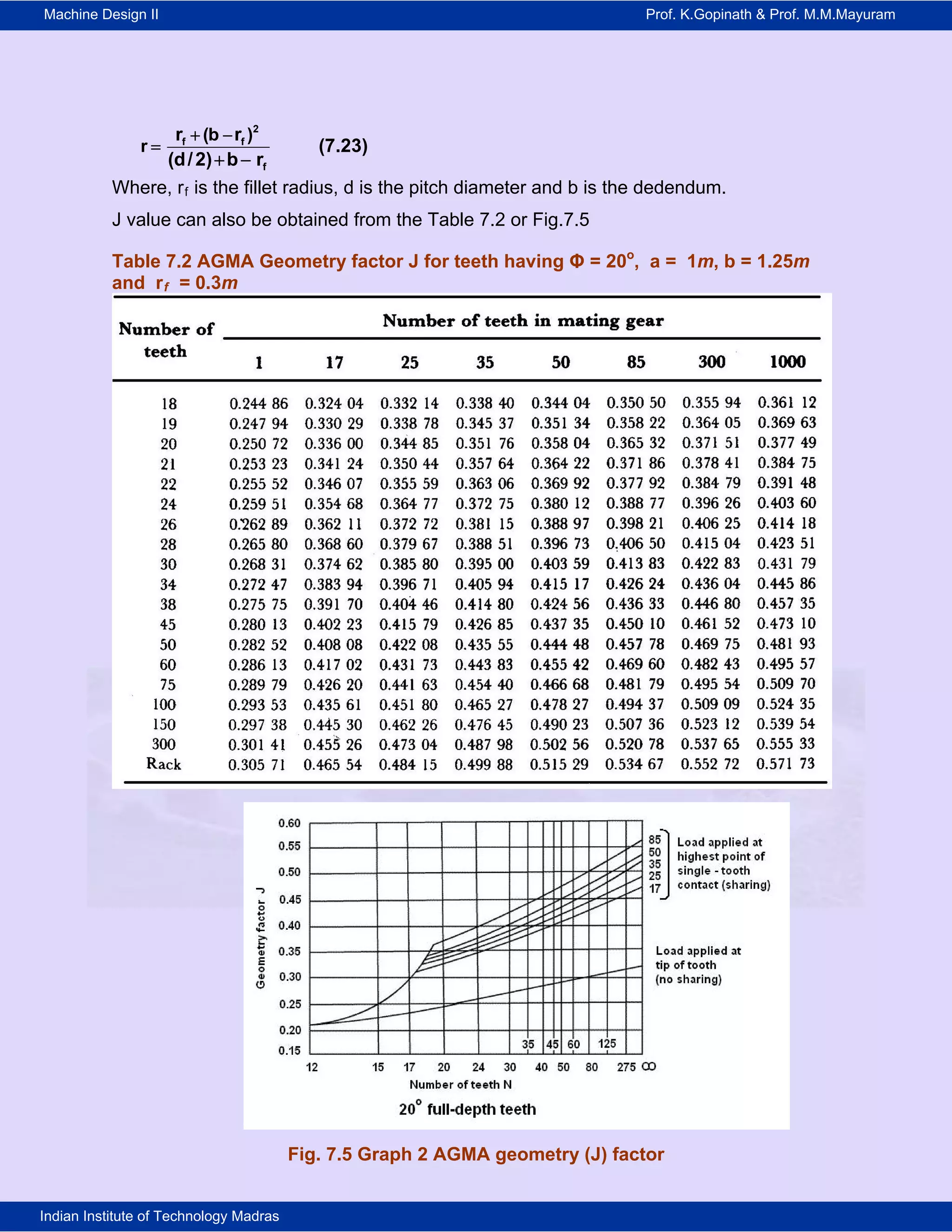 spur gear design | PDF