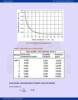 spur gear design | PDF
