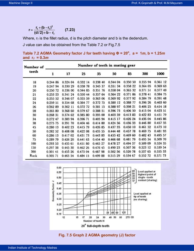 spur gear design | PDF