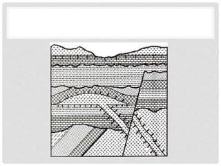27. Relative Dating Notes | PPTX | Geology | Science