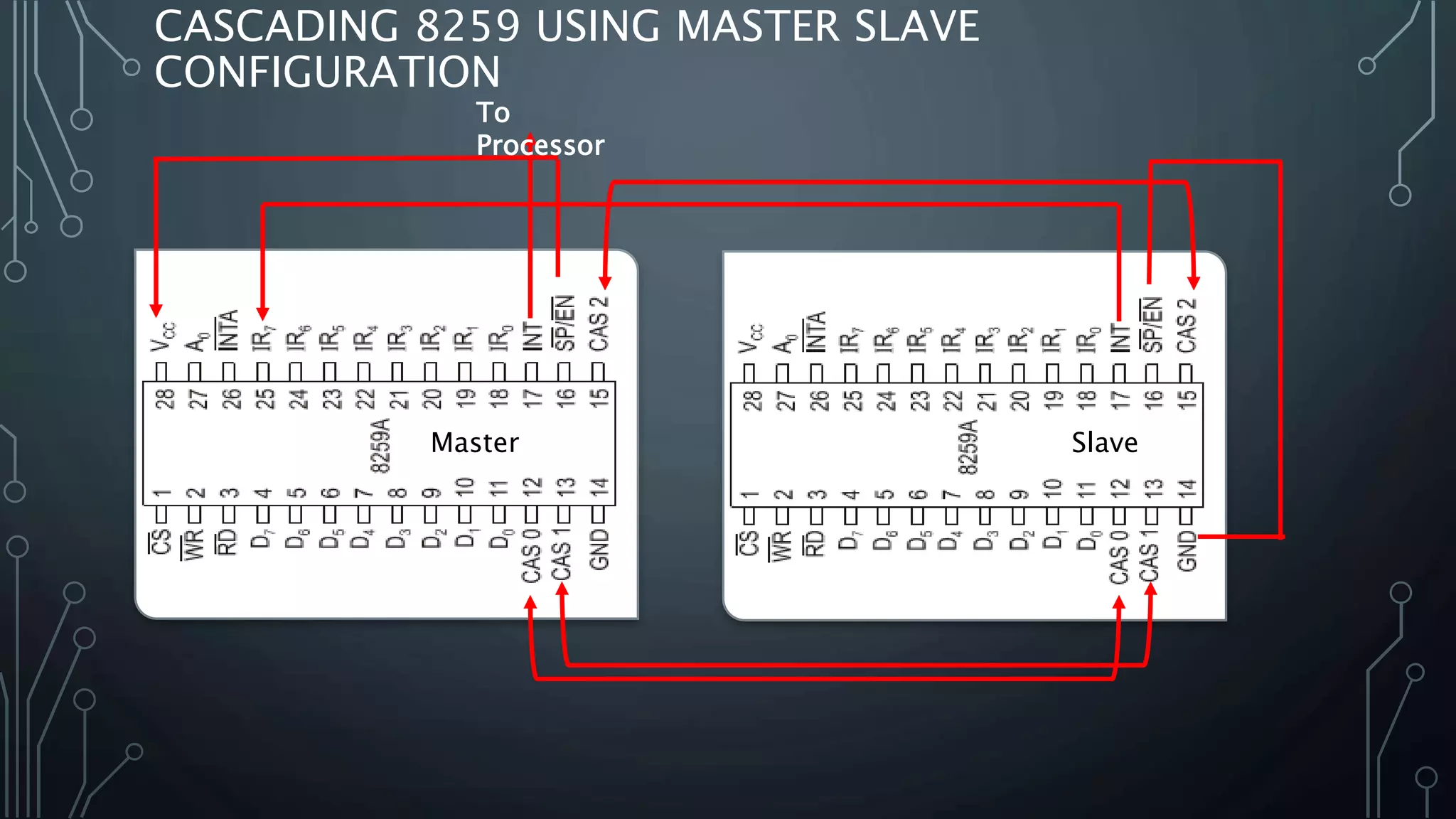 27. 8259 programmable interrupt controller | PPT | Free Download