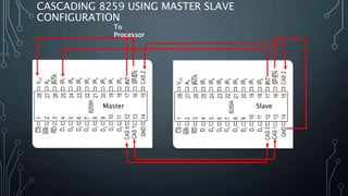 27. 8259 programmable interrupt controller | PPT