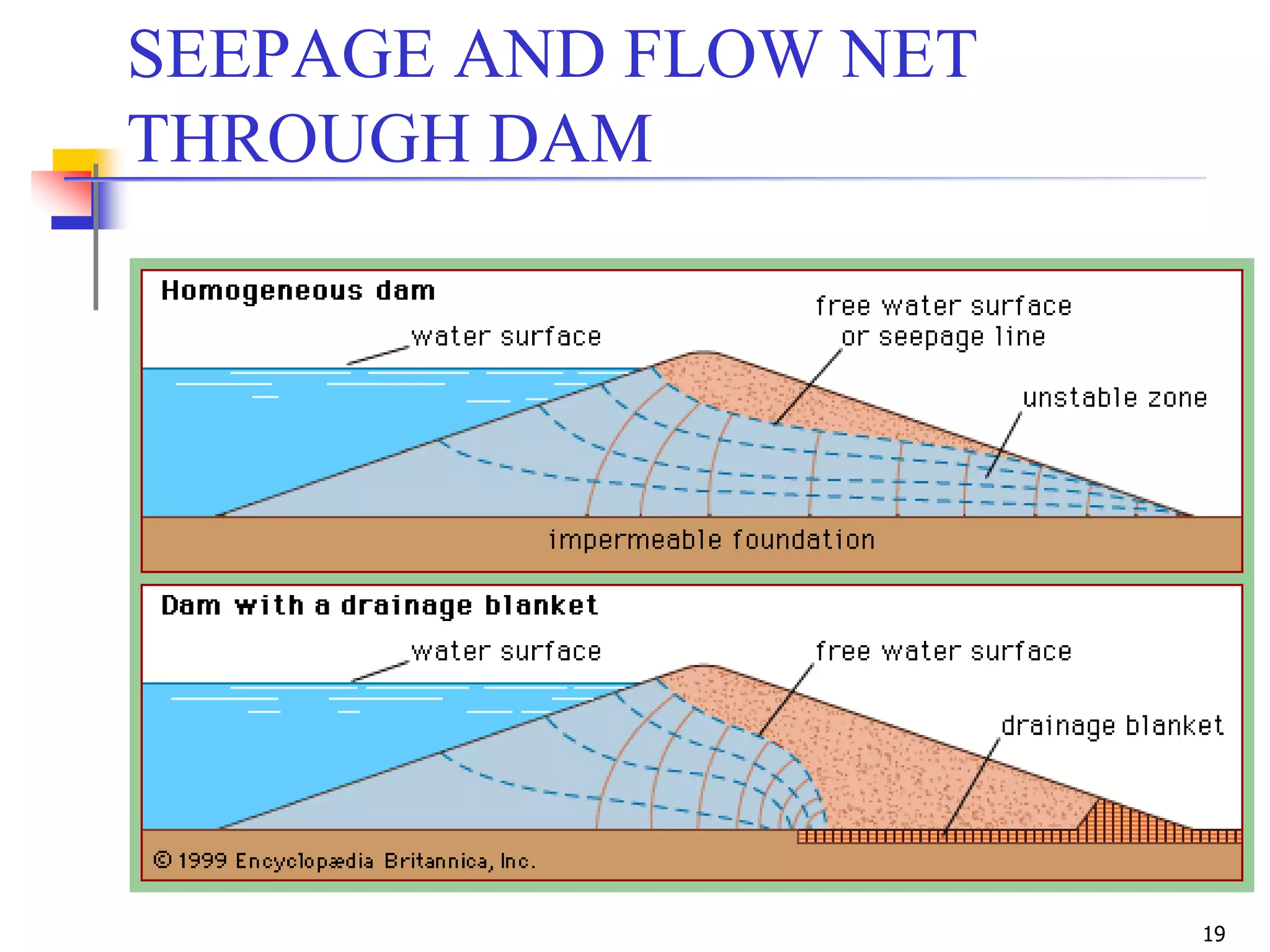 Geotechnical Engineering-I [Lec #27: Flow Nets] | PPSX