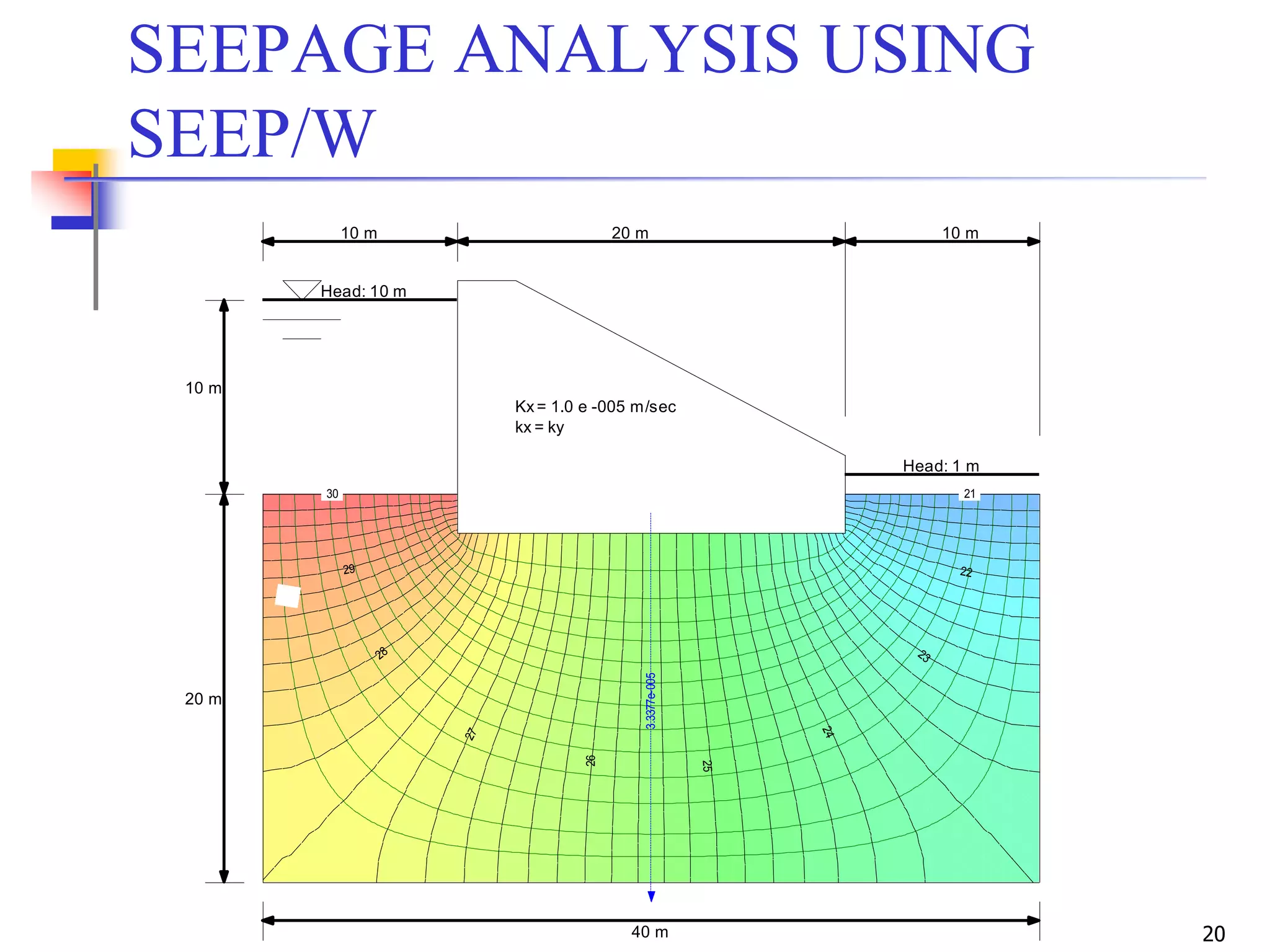 Geotechnical Engineering-I [Lec #27: Flow Nets] | PPSX