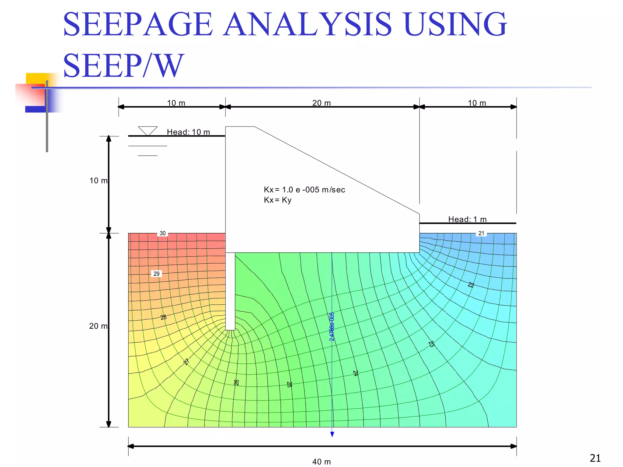 Geotechnical Engineering-I [Lec #27: Flow Nets] | PPSX
