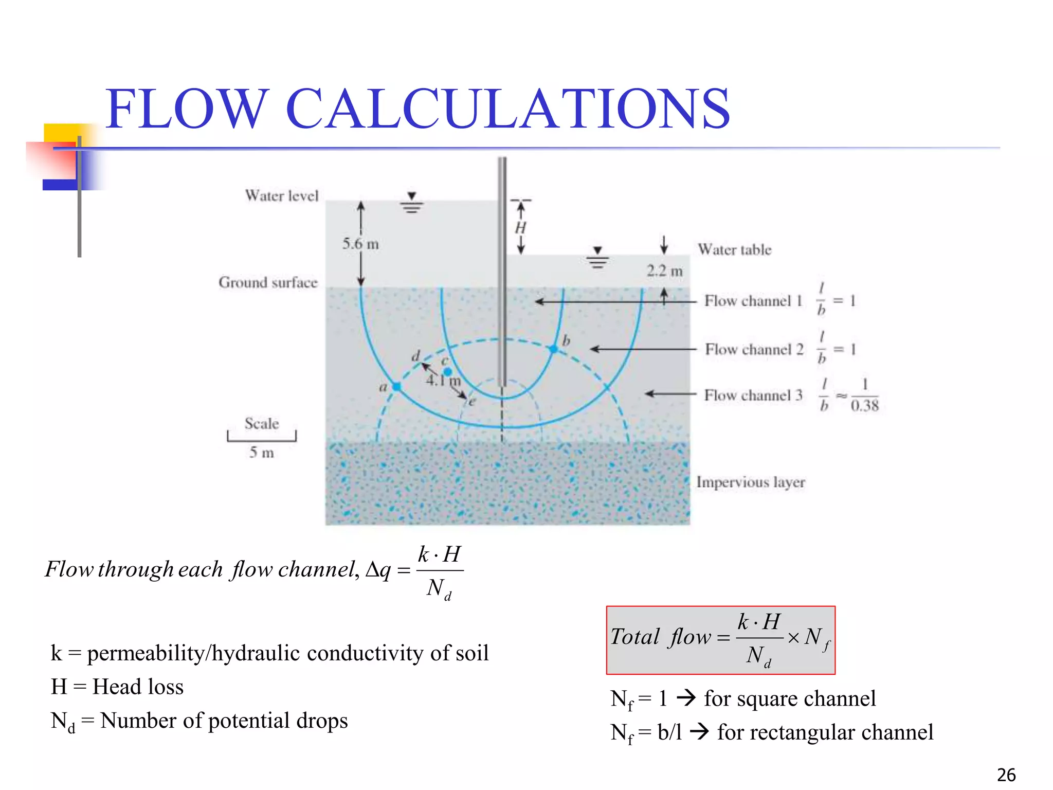 Geotechnical Engineering-I [Lec #27: Flow Nets] | PPSX