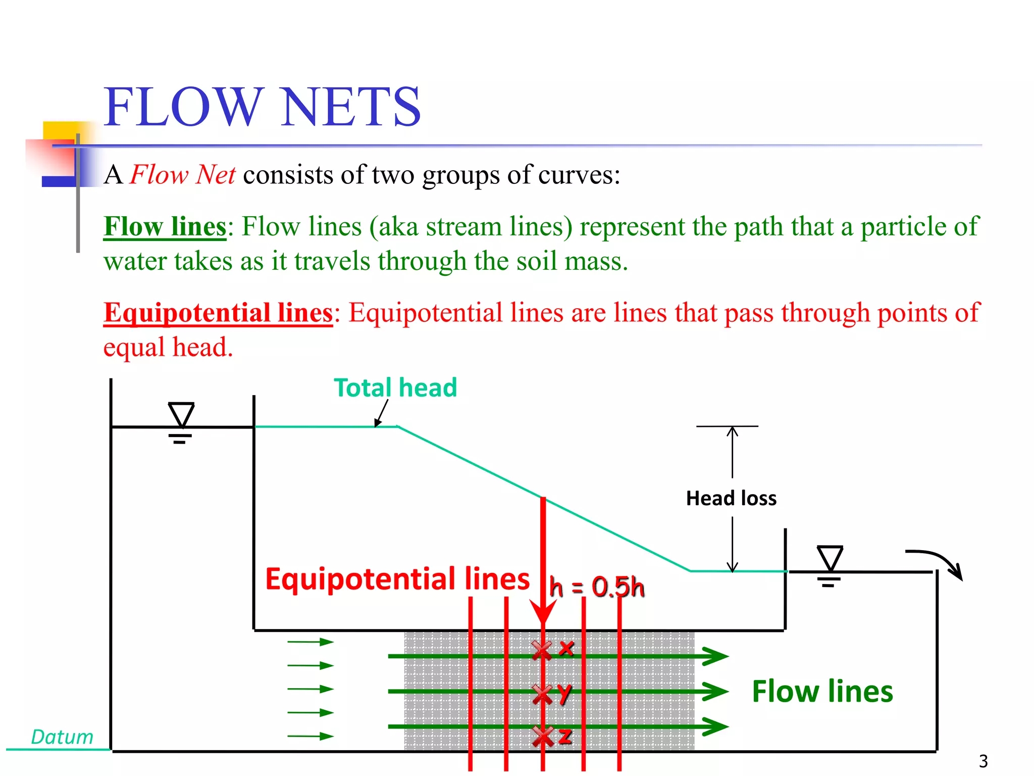Geotechnical Engineering-I [Lec #27: Flow Nets] | PPSX