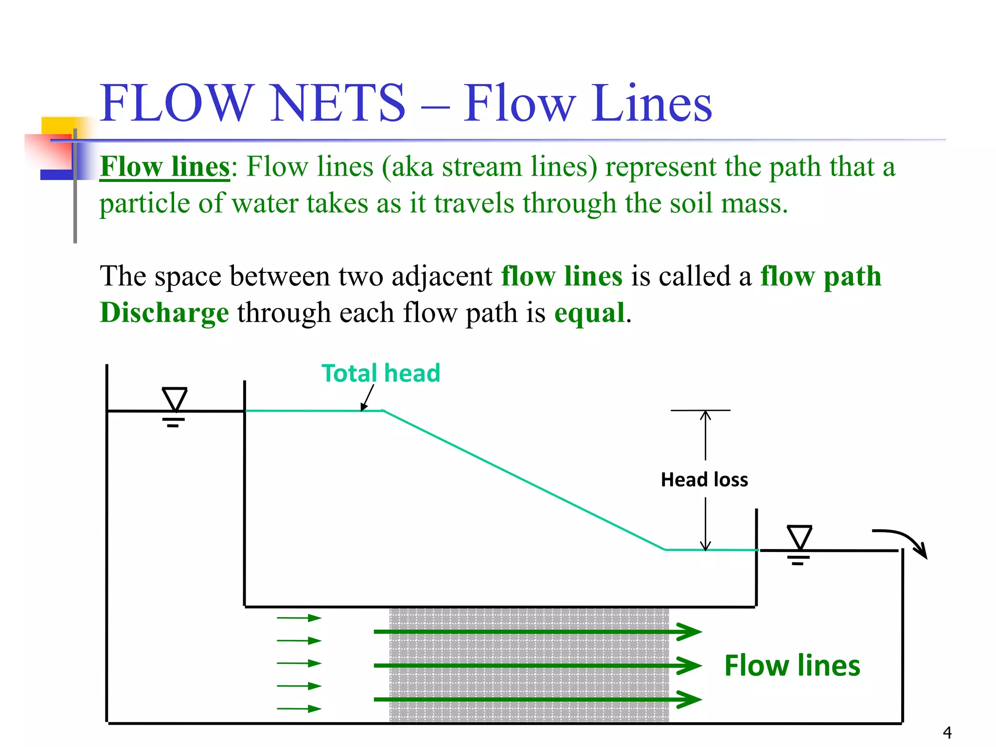 Geotechnical Engineering-I [Lec #27: Flow Nets] | PPSX