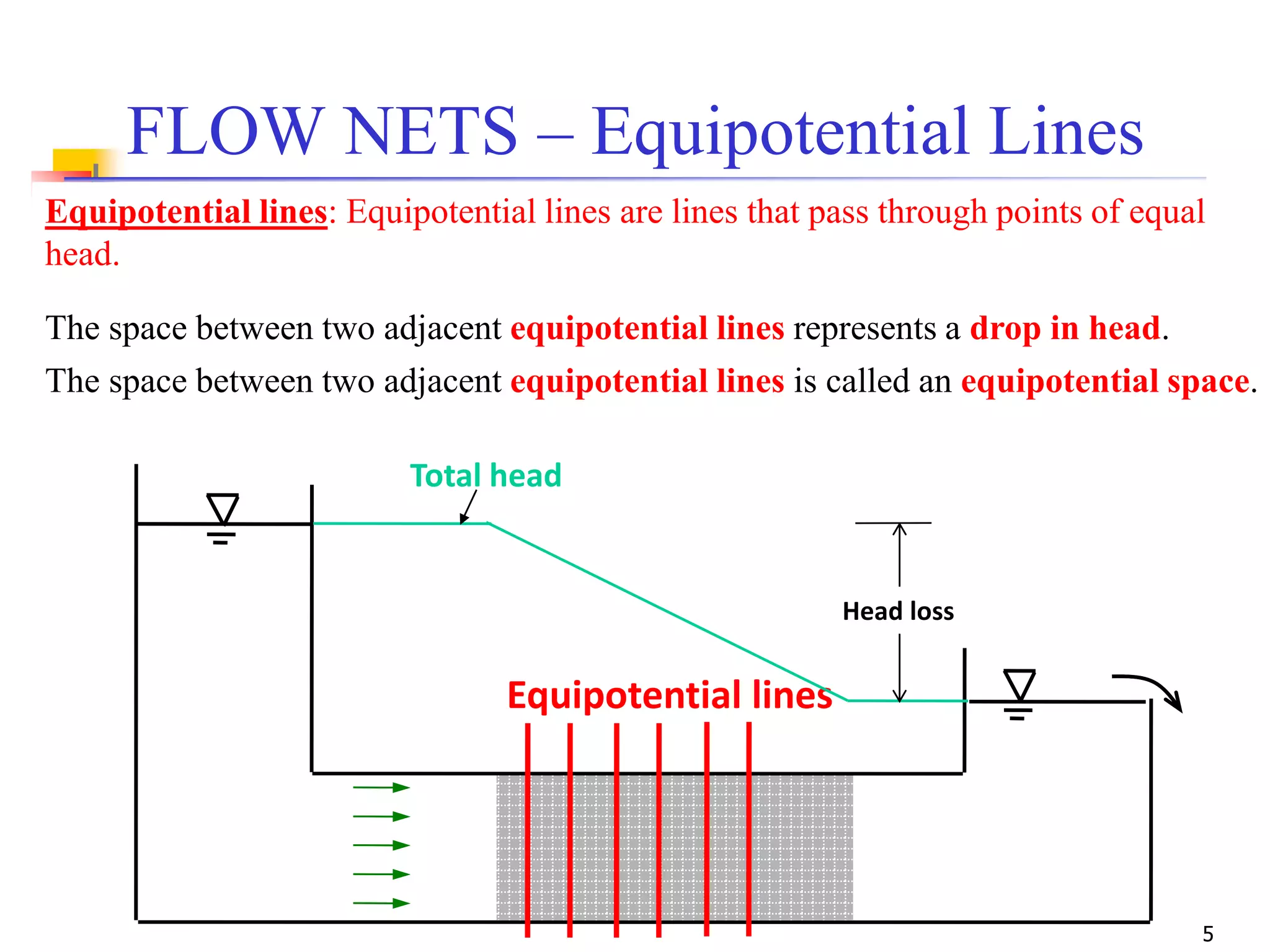 Geotechnical Engineering-I [Lec #27: Flow Nets] | PPSX