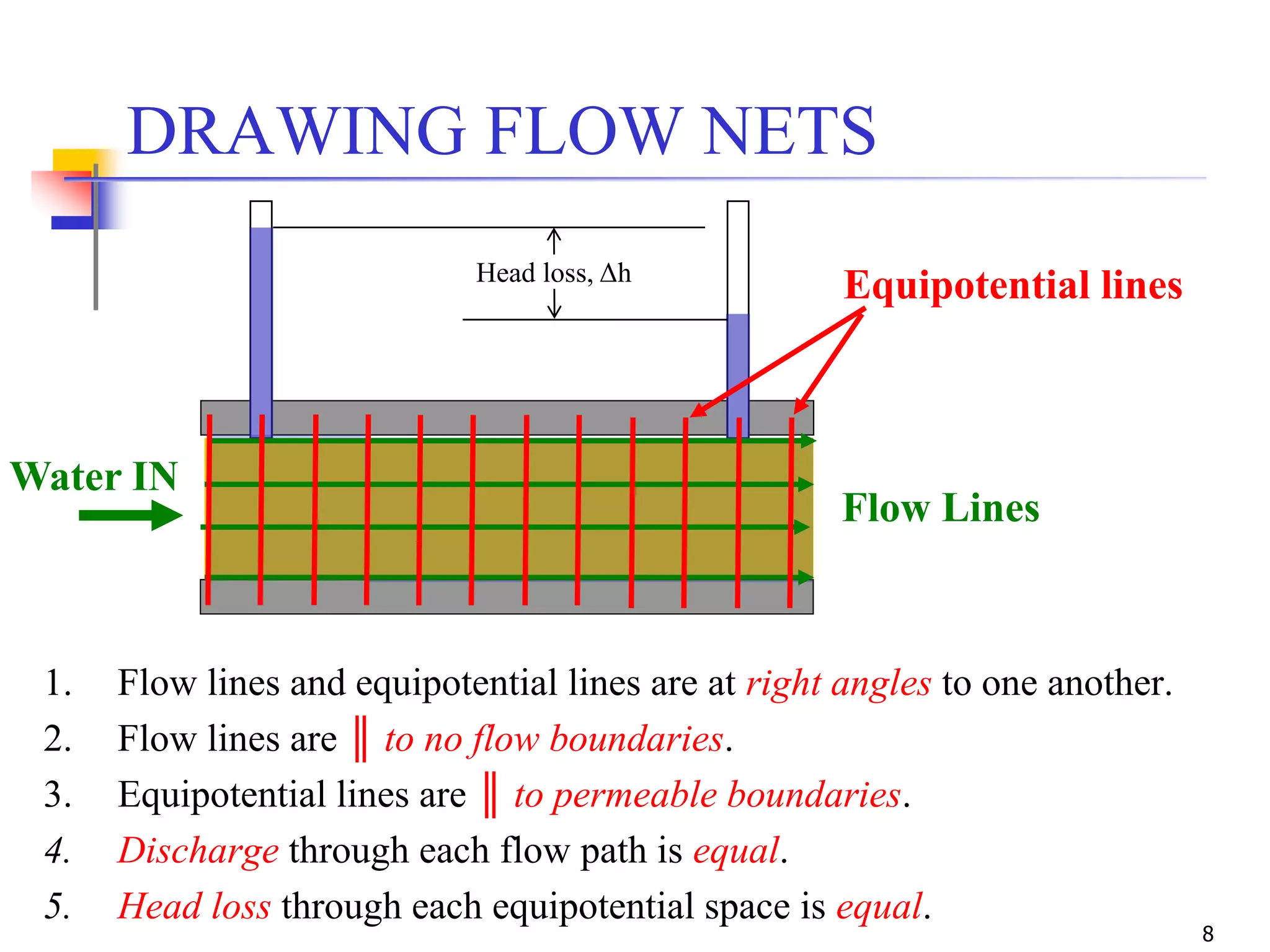 Geotechnical Engineering-I [Lec #27: Flow Nets] | PPSX