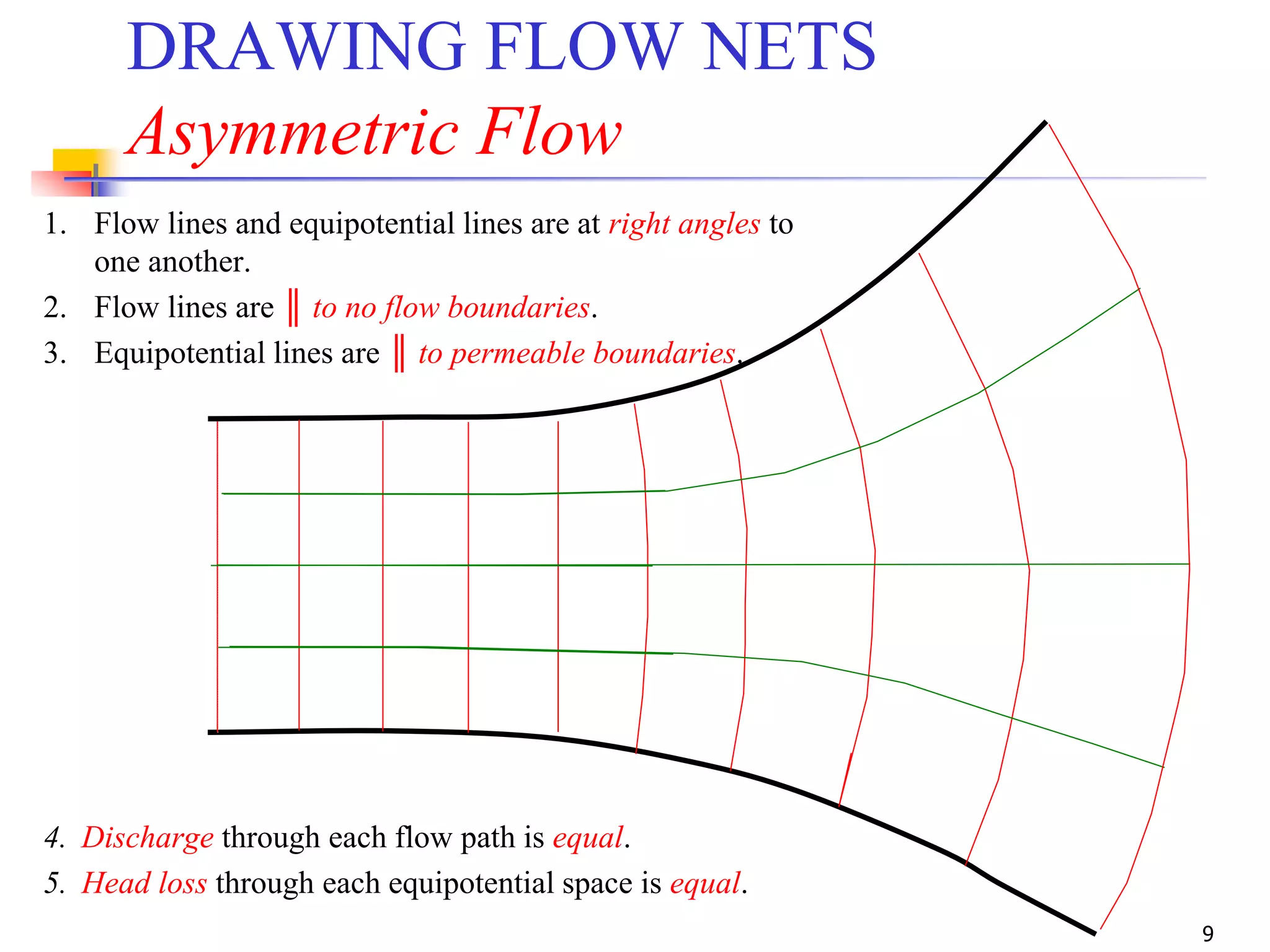 Geotechnical Engineering-I [Lec #27: Flow Nets] | PPSX