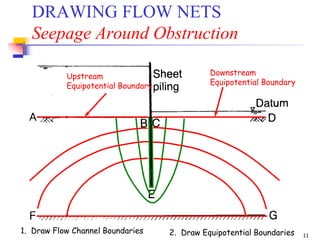 Geotechnical Engineering-I [Lec #27: Flow Nets] | PPSX