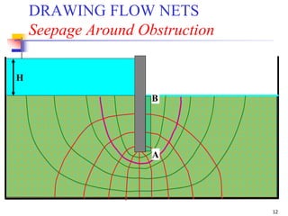 Geotechnical Engineering-I [Lec #27: Flow Nets] | PPSX