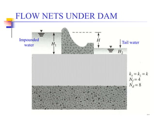 Geotechnical Engineering-I [Lec #27: Flow Nets] | PPSX
